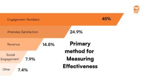 Top B2B Event Stats And Trends You Must Know In 2026 - OrangeOwl