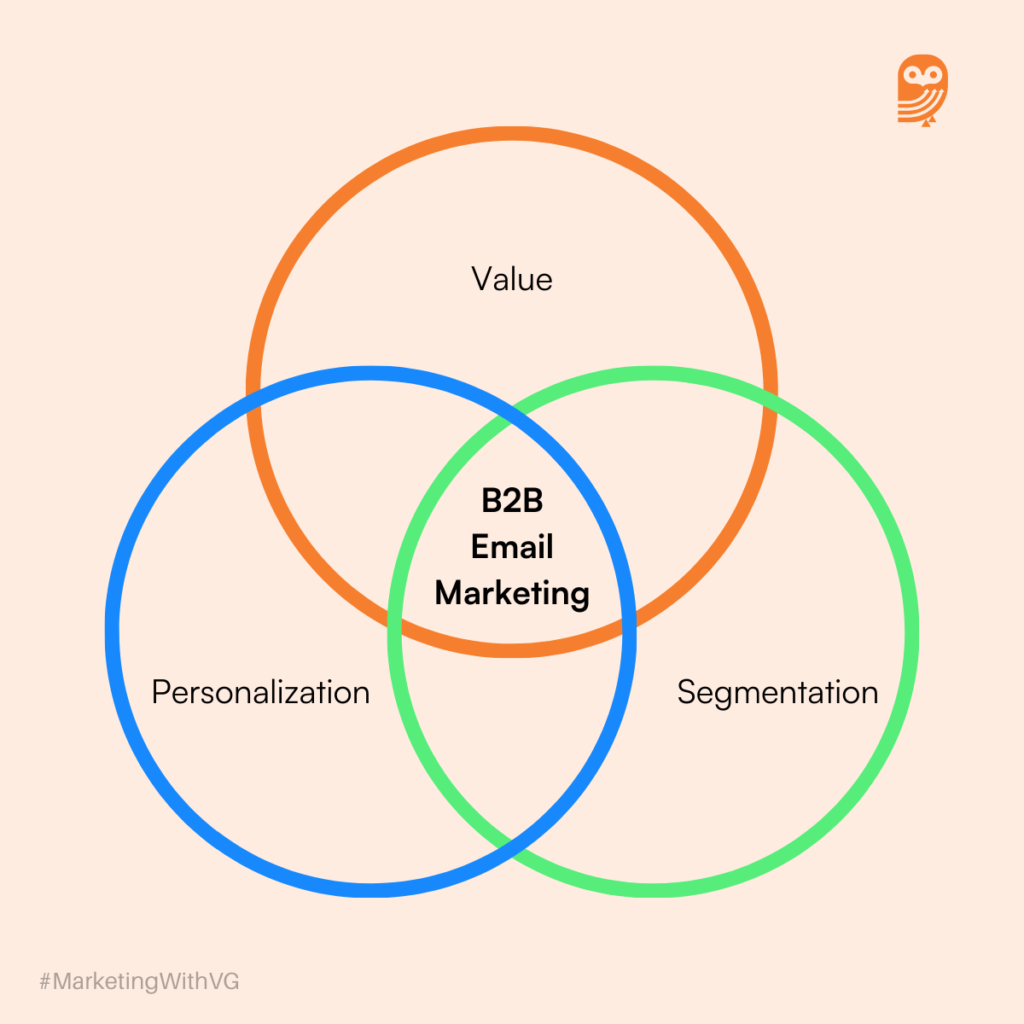 The Ultimate Guide To B2B Email Marketing: Strategies, Insights, And ...