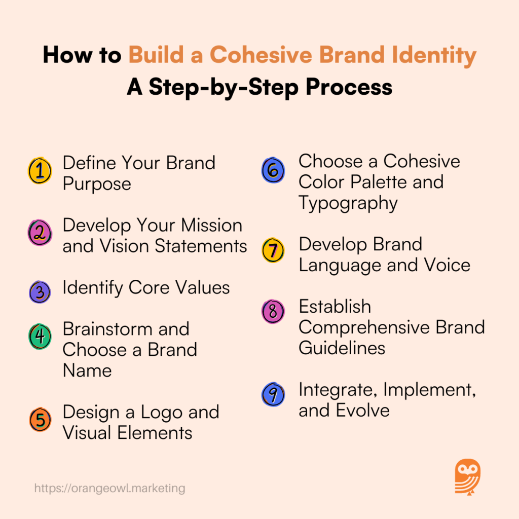 Crafting A Cohesive Brand Identity For Startups - OrangeOwl