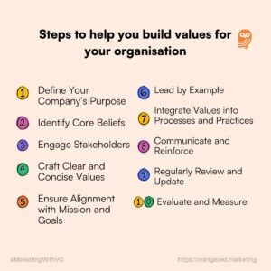 10 Steps To Define And Create Your Company Values For A Bright Future ...