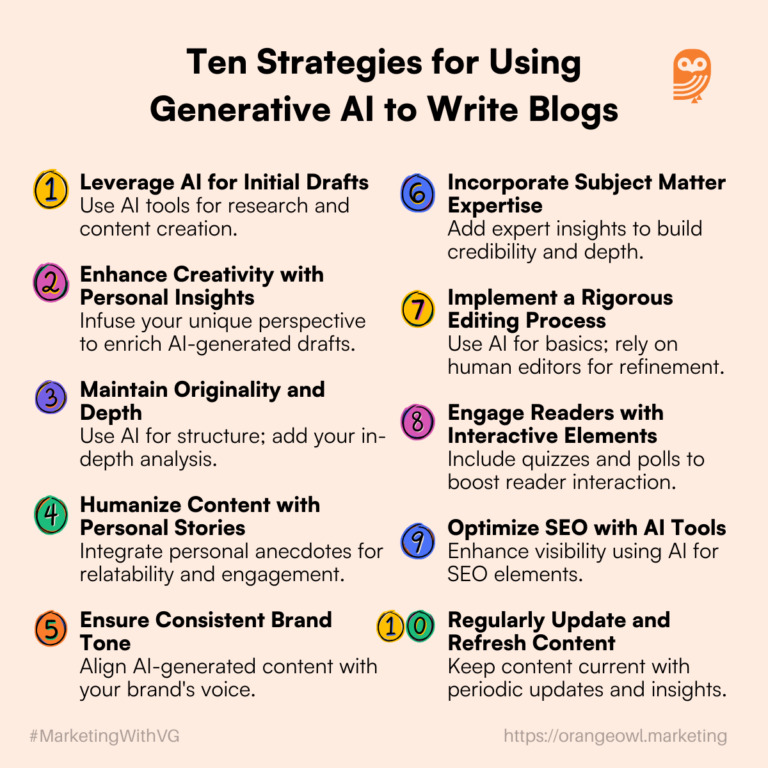 10 Strategies To Use Generative AI To Write Blogs That Engage Readers ...