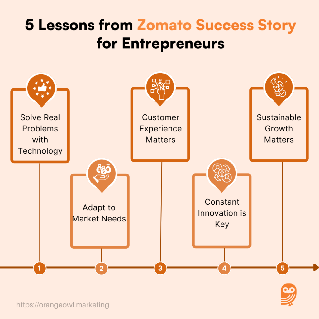 Zomato Success Story: 5 Lessons Every Entrepreneur Should Learn- OrangeOwl