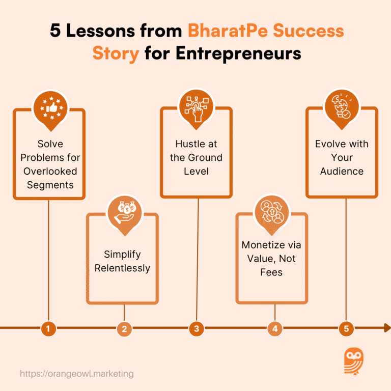 BharatPe Success Story 5 Impactful Lessons For Every Entrepreneur ...