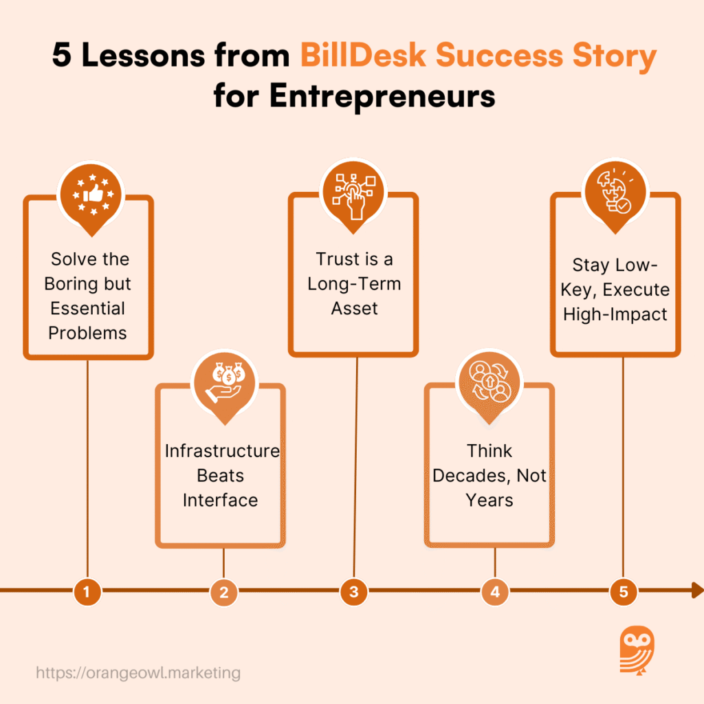 BillDesk Success Story 5 Actionable Lessons For Every Entrepreneur ...
