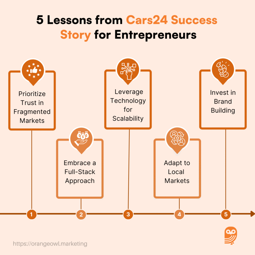 Cars24 Success Story: 5 Core Lessons For Every Entrepreneur - OrangeOwl