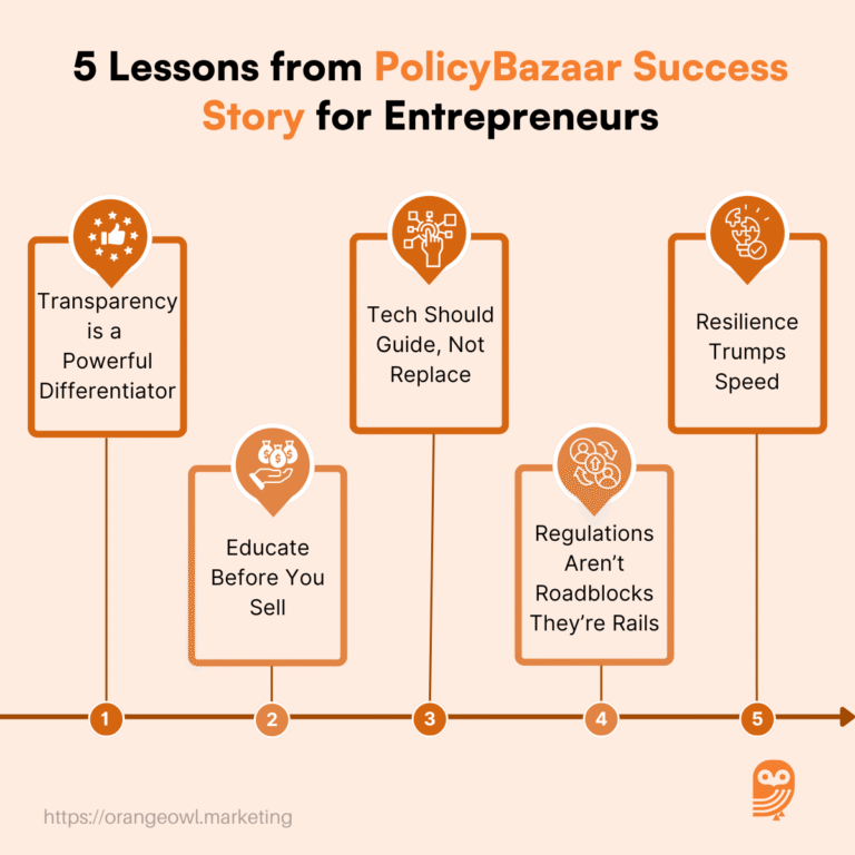 PolicyBazaar Success Story: 5 Crucial Lessons For Every Entrepreneur ...