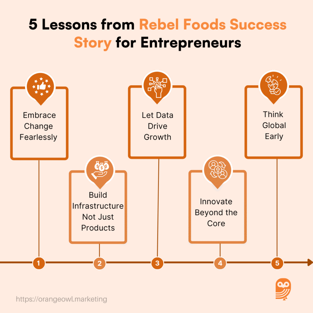 Rebel Foods Success Story 5 Essential Lessons For Every Entrepreneur ...