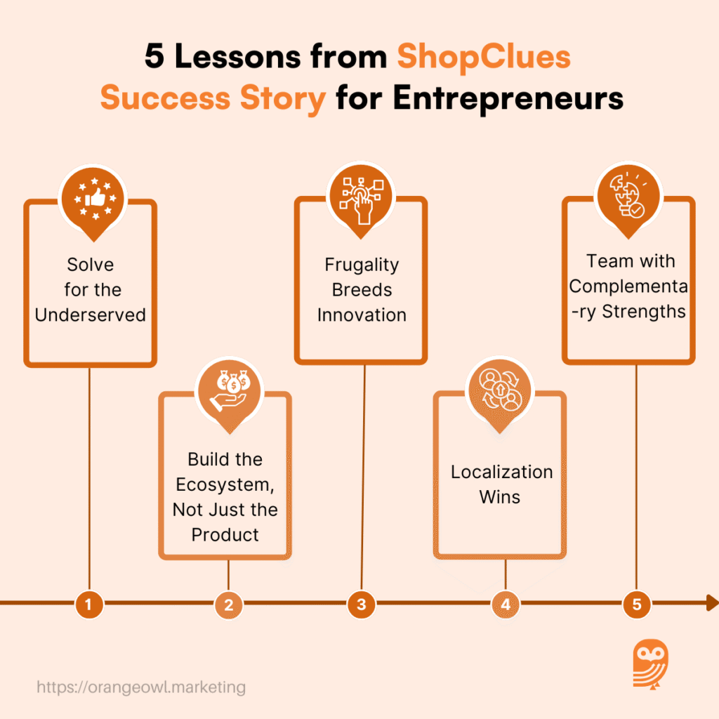 ShopClues Success Story: 5 Actionable Lessons For Every Entrepreneur ...