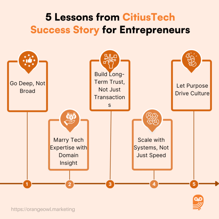 CitiusTech Success Story 5 Impactful Lessons For Every Entrepreneur ...