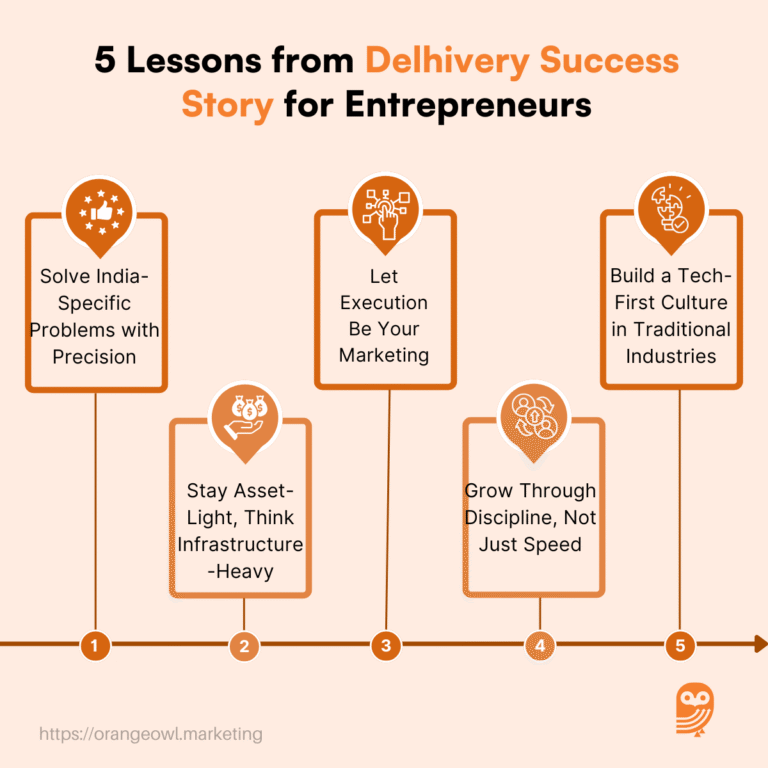 Delhivery Success Story: 5 Crucial Lessons For Every Entrepreneur ...