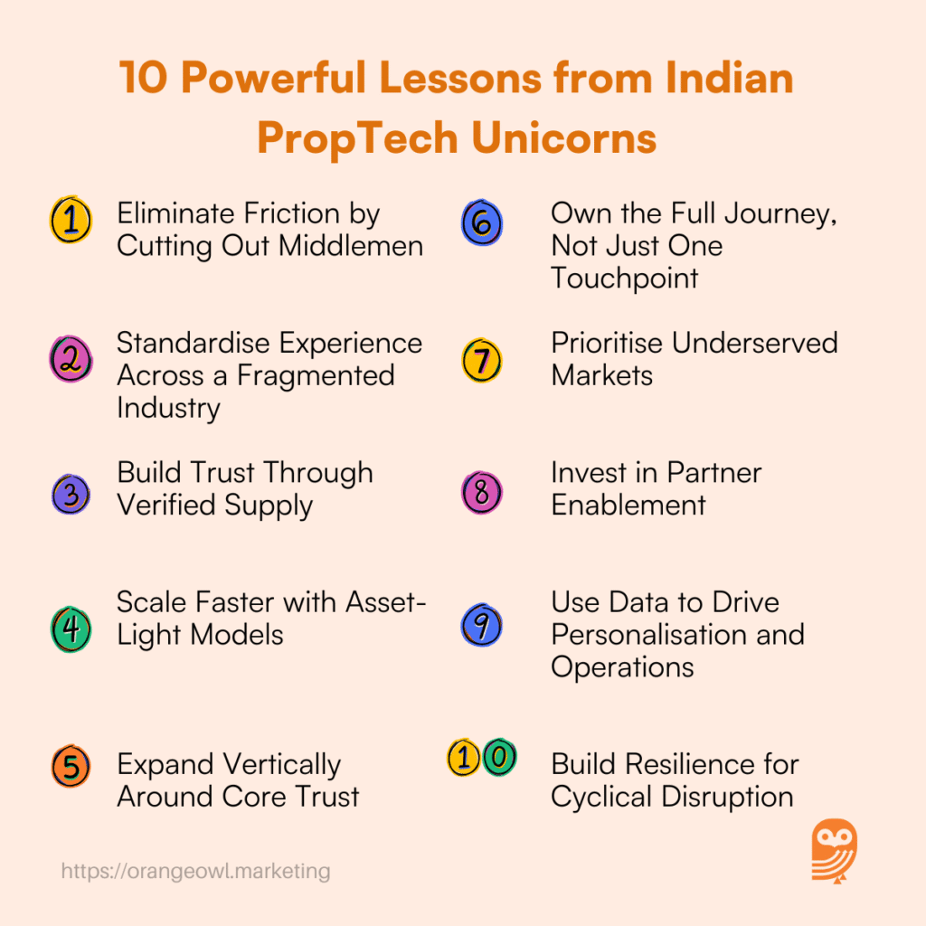10 Key Lessons From Indian Proptech Unicorns - OrangeOwl