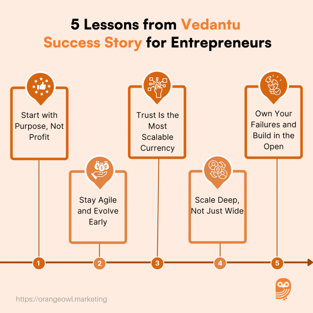Vedantu Success Story: 5 Powerful Lessons For Every Entrepreneur ...