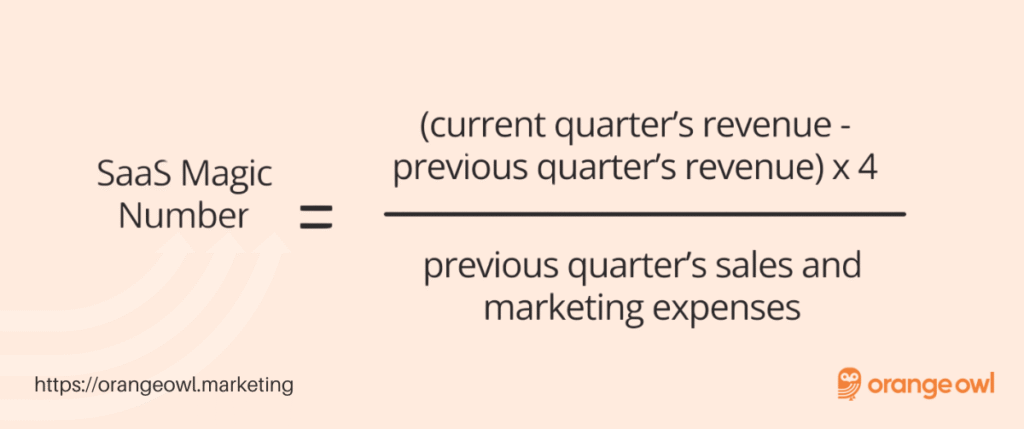 Free Online SaaS Magic Number Calculator - OrangeOwl